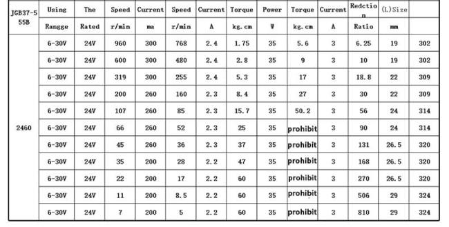 High Torque Low Speed DC Gear Motor JGB37-555B 37mm 24v brush motor with encoder