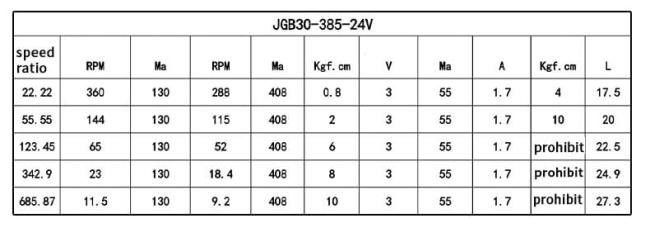 24V Micro Low Speed Small Motor Round Shaft JGB30-385 24V DC Reduction Motor
