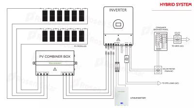 China van de het Huisbatterij van 10kw 20kw de Hybride van het de Opslagsysteem van Net Zonnemacht Te koop