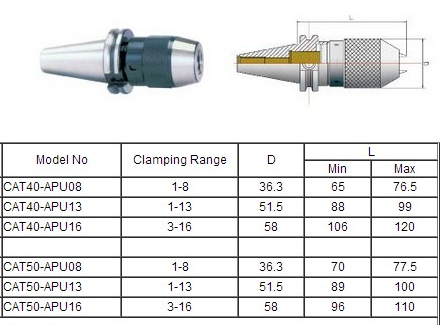 CATEE APU DRILL CHUCK