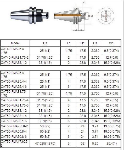 CATEE FACE MILLING HOLDER