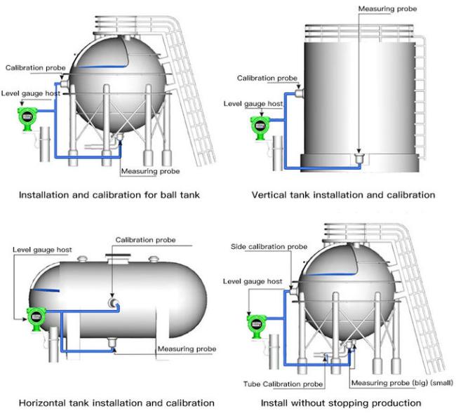 LPG Tank Level Gauge Ultrasonic Liquid Level With Explosion Proof 0