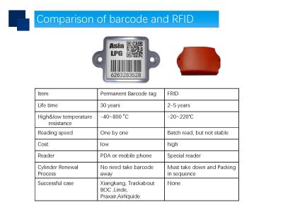 China UID PDA 800 Grad-Widerstand-QR Code-Tracking-System zu verkaufen