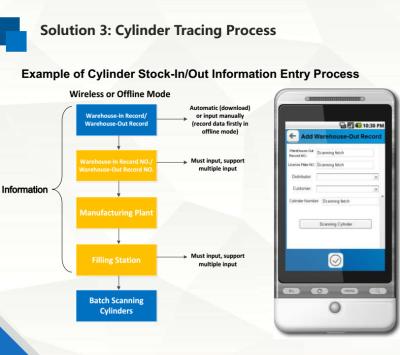 Cina Amministrazione dell'inventario del QR Code degli ST 001 ATEX di Windows in vendita