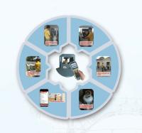 China ISO9001 Windows Wireless Base LPG Cylinder Tracking for sale