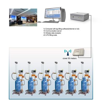 China 220V LPG-Gasfles het Vullen het Gas dat van de Machine120kg Capaciteit Machine opnieuw vult Te koop