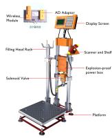 China Wireless Transfer Lpg Gas Refilling Machine 180Kg Weighing for sale