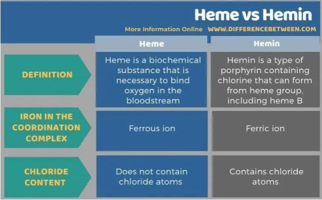 High Purity Bovine Origin Hemin