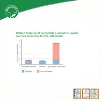 China Avian Origin Spray Dried Hemoglobin Protein for sale