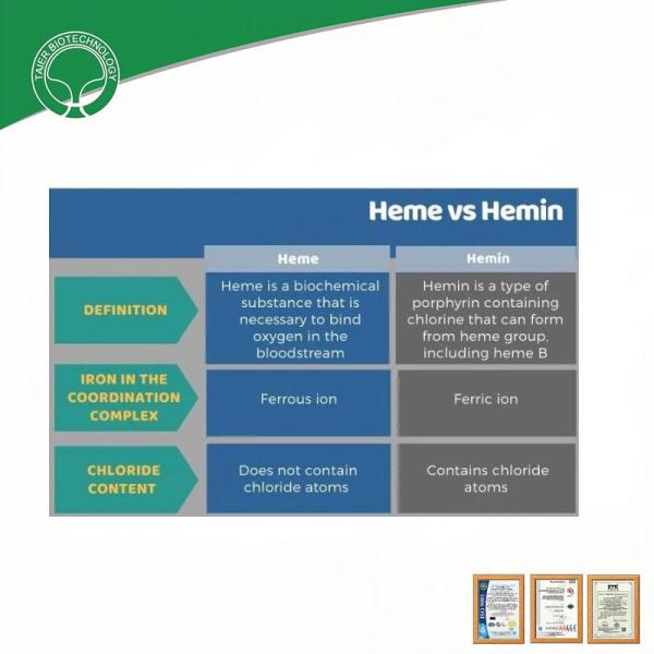 Quality High Purity Bovine Origin Hemin for sale