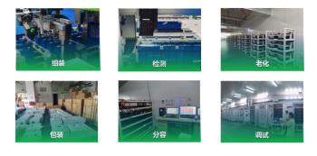 China Factory - yunchuan Gao