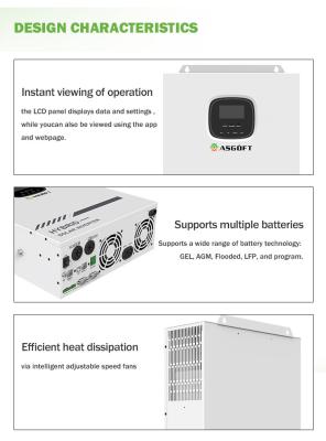 中国 50kw BMS MPPT太陽雑種インバーター電池のエネルギー蓄積 システム 販売のため