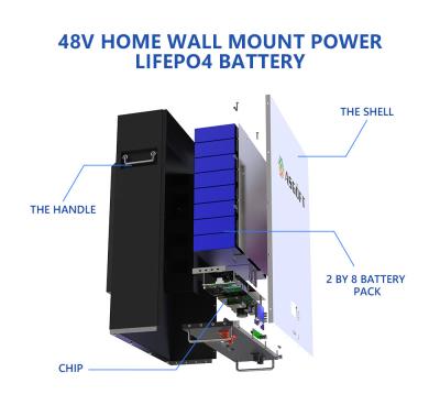 Cina batterie del sistema a griglia di Ion Solar Panel Powerwall Off del litio di 5Kwh 10Kwh Lifepo4 in vendita