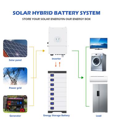 Cina Litio di UN38.3 BMS Lifepo 4 immagazzinamento dell'energia della batteria solare di Powerwall di 3 fasi in vendita