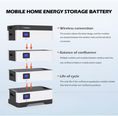 Cina Sistema solare della batteria solare 48V di 5KWH 7KWH 10KW 48V 50Ah 100Ah 150Ah 200Ah LiFePO4 Powerwall in vendita