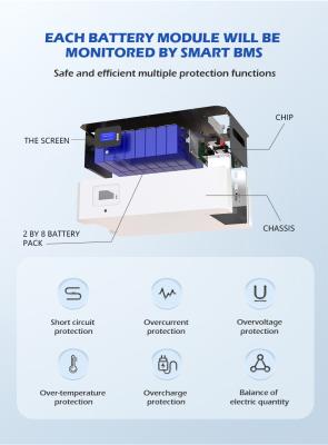 Cina Batteria portatile domestica 48V 5Kwh 10Kwh 10Kw 100Ah 200Ah del sistema di Lifepo4 Powerwall in vendita