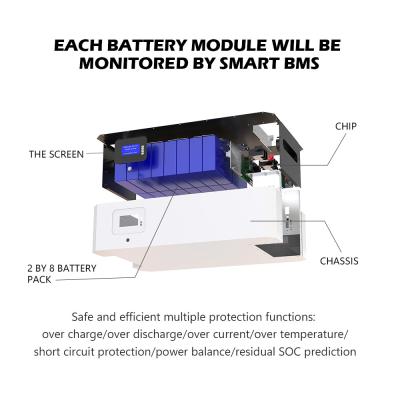 Cina Il ferro del litio di Lifepo4 48v fosfatizza la batteria 51.2v 100ah di 10kwh Powerwall ha impilato l'immagazzinamento dell'energia in vendita