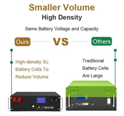 Cina Pacchetto 200ah della batteria dello ione 48V Lifepo4 del litio con la porta di comunicazione di BMS Canbus RJ485 in vendita