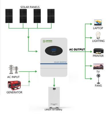 China Compact Outdoor battery storage system solar power systems with battery storage for sale