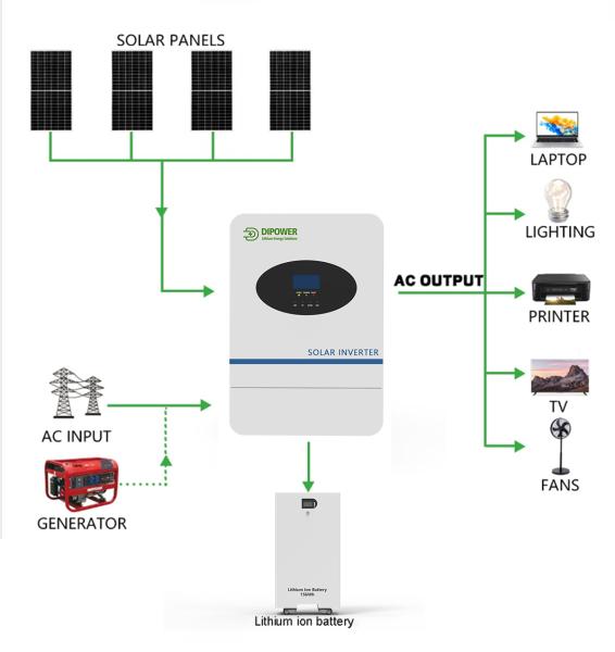 Quality Compact Outdoor battery storage system solar power systems with battery storage for sale