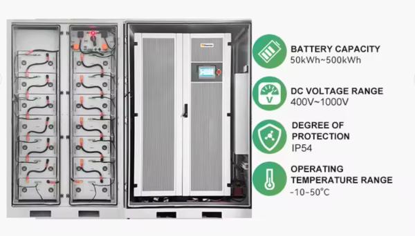 Quality IP65 IP55 Commercial Energy Storage Energy Saving  150kW Utility Scale Energy Storage for sale