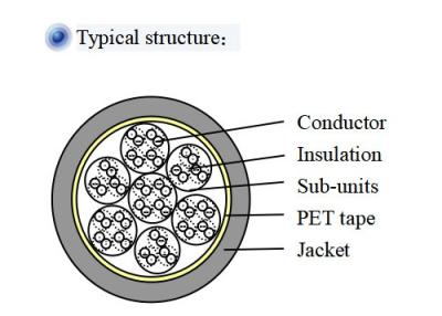 Cina Il ftp del rivestimento CAT5 del PE cabla 50 paia del cavo di twisted pair sventato 17.4mm in vendita