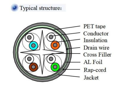Cina cavo della rete del ftp del CAT 6a di 7.5mm CAT LAN Cable AL Foil Shield in vendita