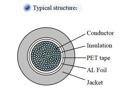 Cina Il cavo terminale di HPVV HPVYZ fissa il rivestimento di PVC AL Foil Shield in vendita
