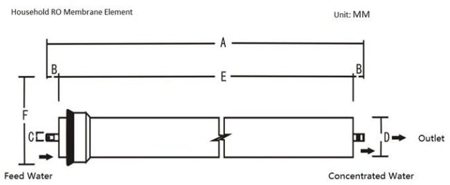 75gpd RO Membrane Qualified and Factoray Price