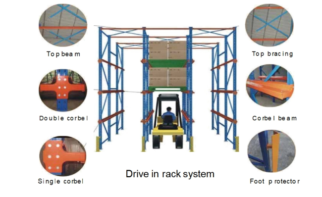 Close-up of drive-in racking structural components