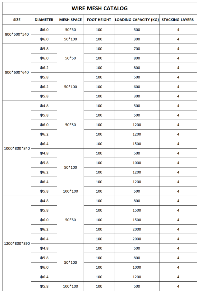 Specifications diagram of wire mesh cage showing dimensions and structural details