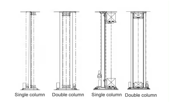 Automated stacker crane system schematic diagram