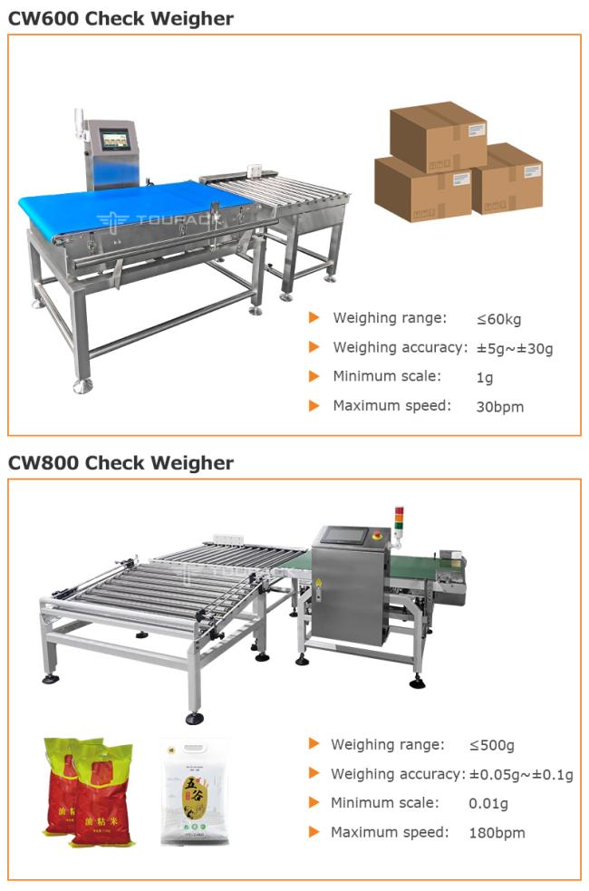 Automatic checkweigher weighing packed food products