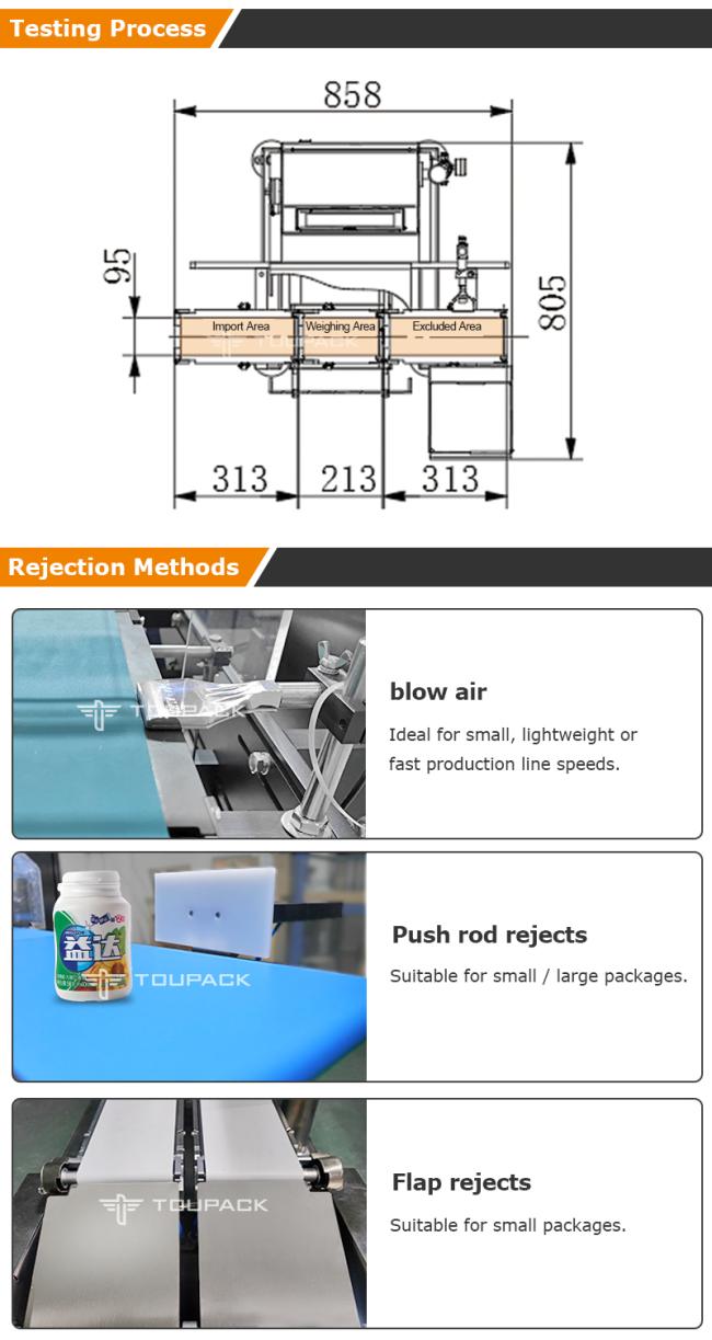 Food packaging checkweigher quality control process