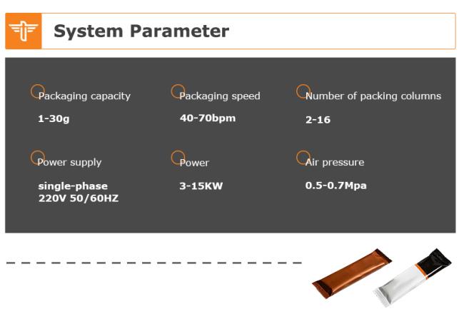 Machine operation detail view
