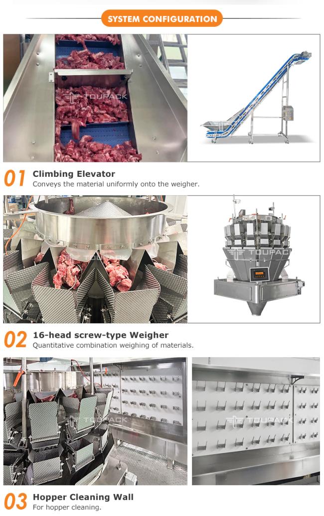 Automated packaging line for meat products