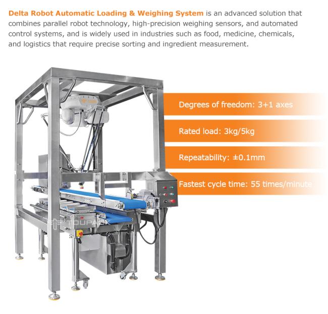 Meat Delta Robot Weighing System - Full Production Line