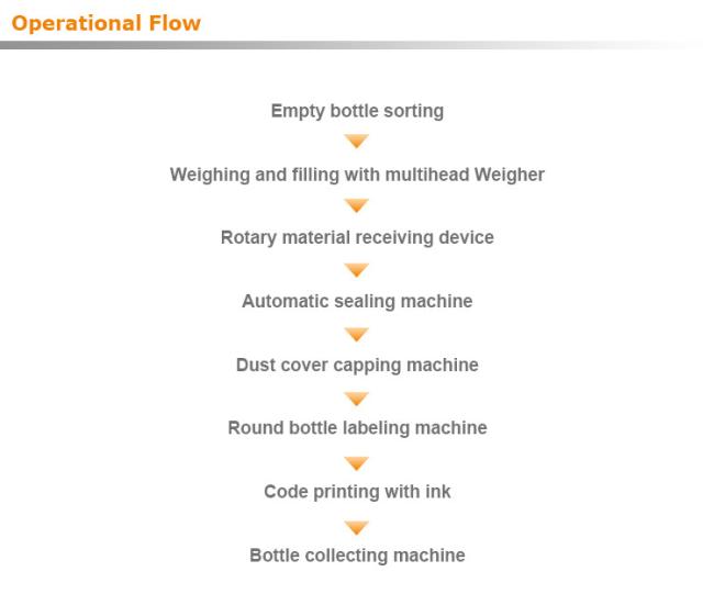 Side view of packaging machine showing structural details