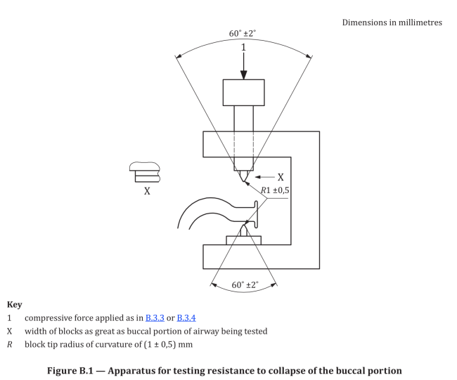 ISO 5364 Apparatus for testing resistance to collapse of the buccal portion