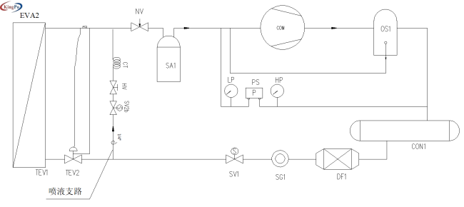 Refrigerator Freezer Performance Test Lab IEC 62552 SASO 2664_2