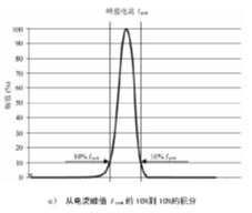 KP-GT1802 Load cabinet technical diagram
