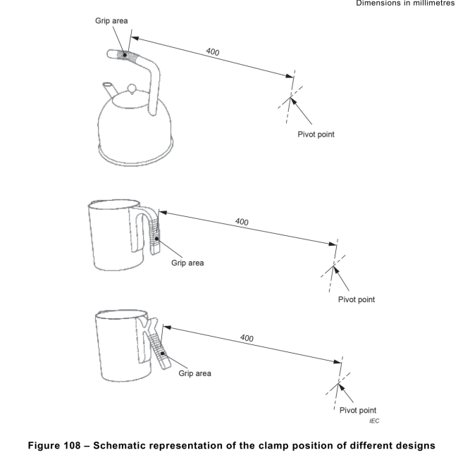 Kettle horizontal movement test schematic
