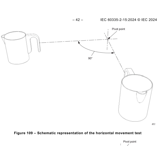 Kettle vertical movement test schematic