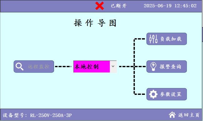 Load Bank Operation Map Details