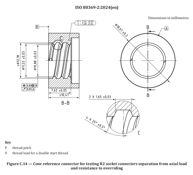 Measurement specifications for connector testing