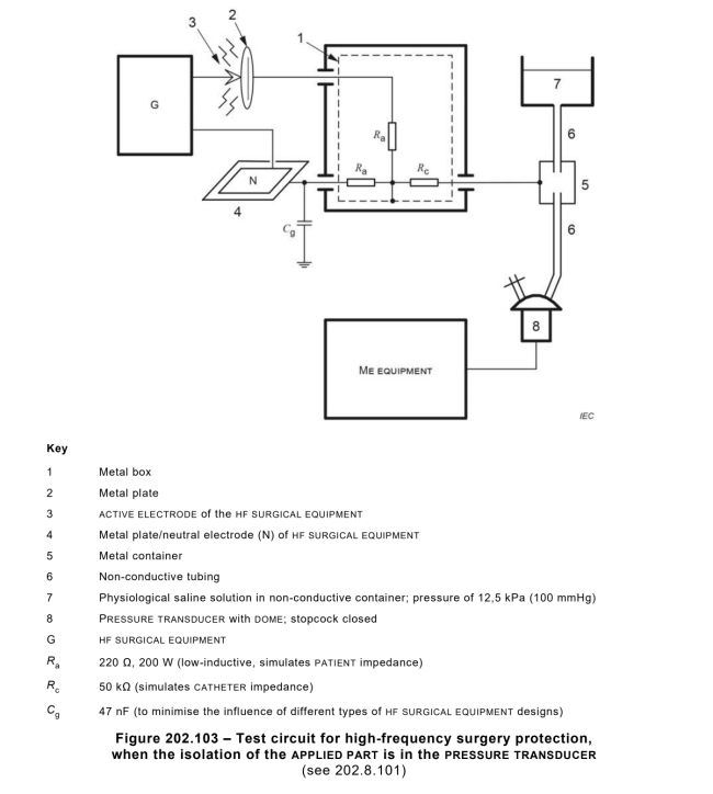 Detailed schematic of high-frequency surgery interference measurement