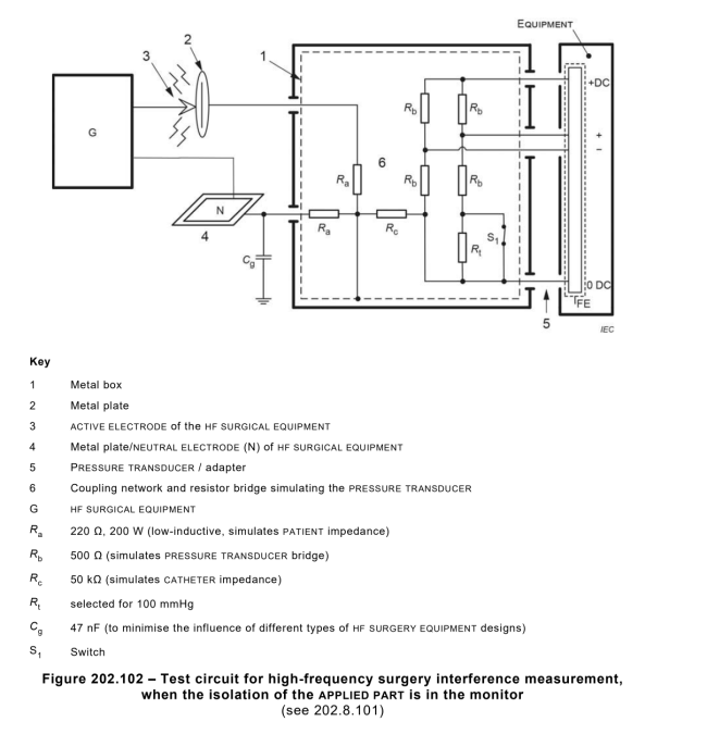 IEC 60601-2-34 Figure 202.102 Test circuit schematic