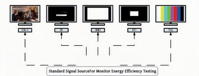 Κίνα Τυποποιημένη πηγή σήματος για δοκιμή ενεργειακής απόδοσης οθόνης υψηλή ακρίβεια ±0,5% εξοπλισμός πιστοποίησης IEC 62368 προς πώληση