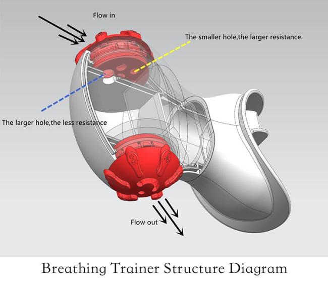 Professional athlete using breathing trainer device