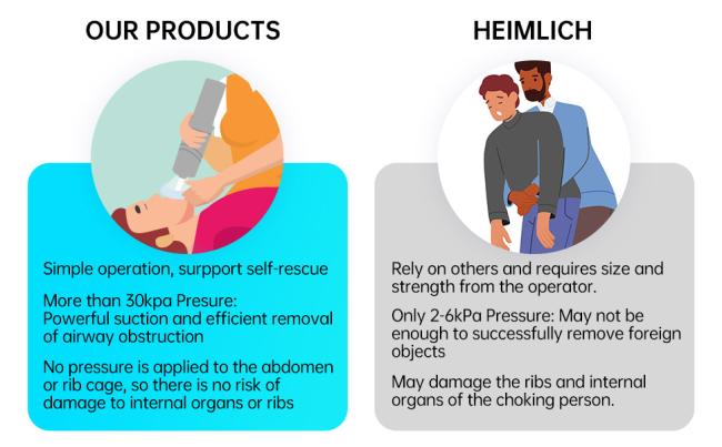Anti choking device size comparison